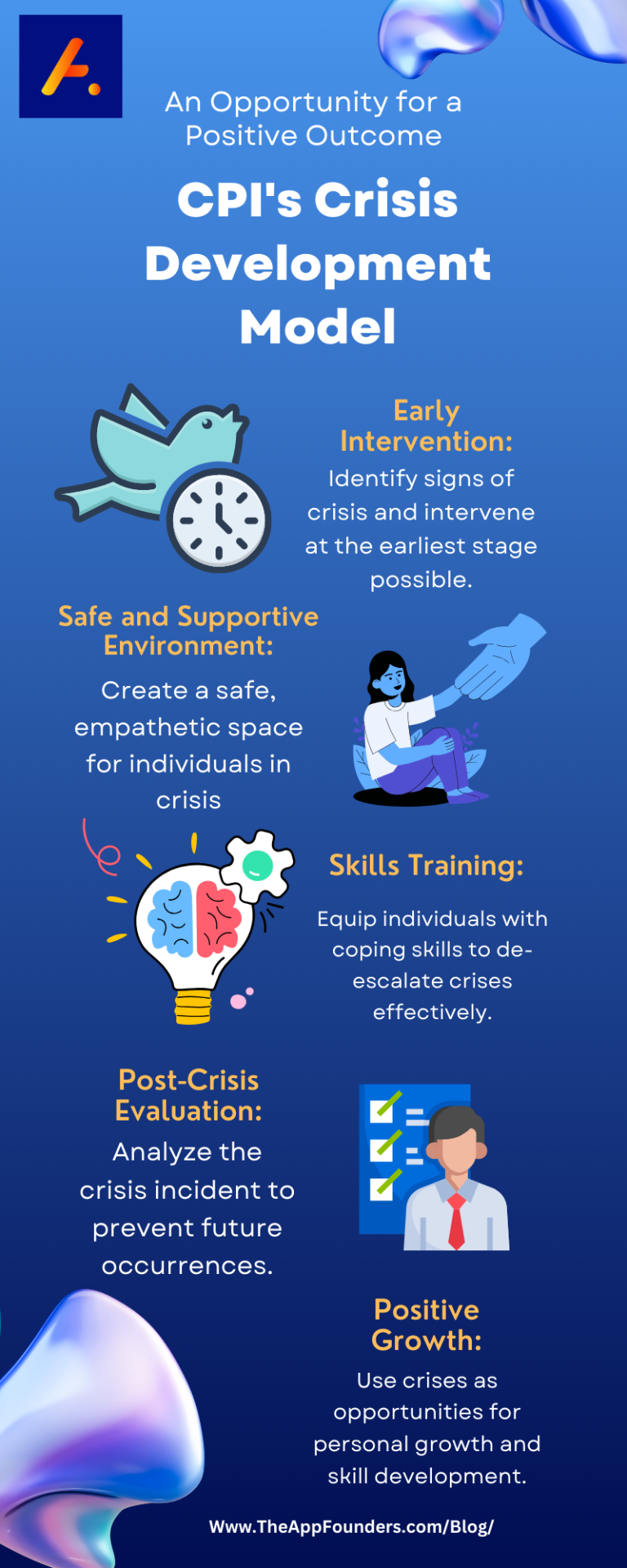 CPI's Crisis Development Model: An Opportunity for a Positive Outcome