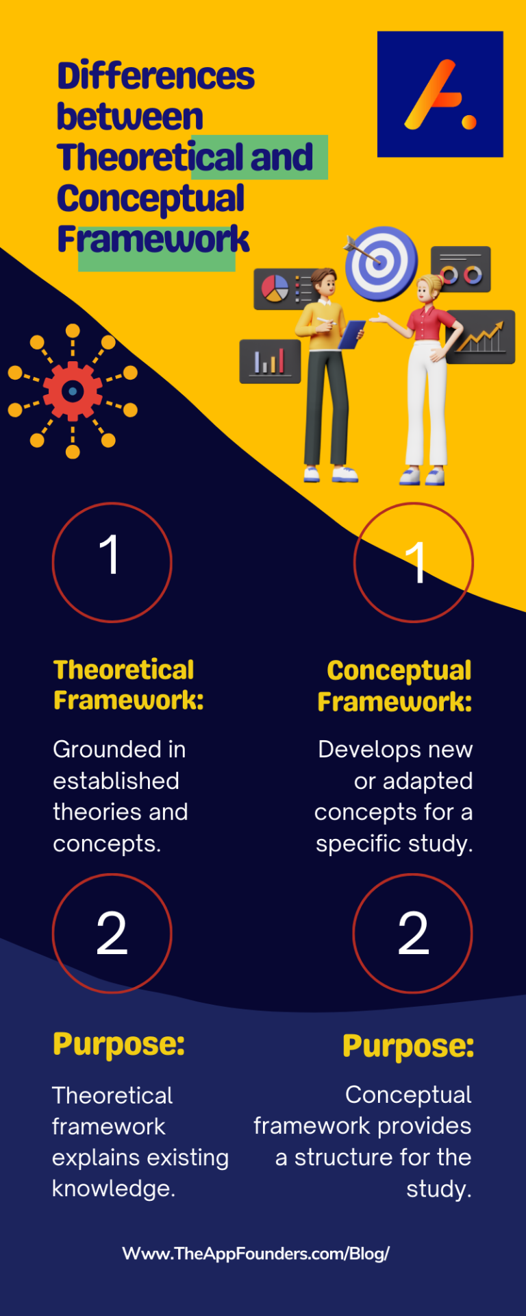 Differences Between Theoretical and Conceptual Framework Differences Between Theoretical and Conceptual Framework