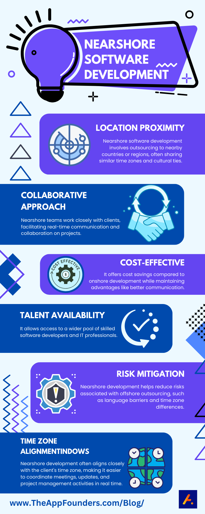What is Nearshore Software Development - Complete Guide