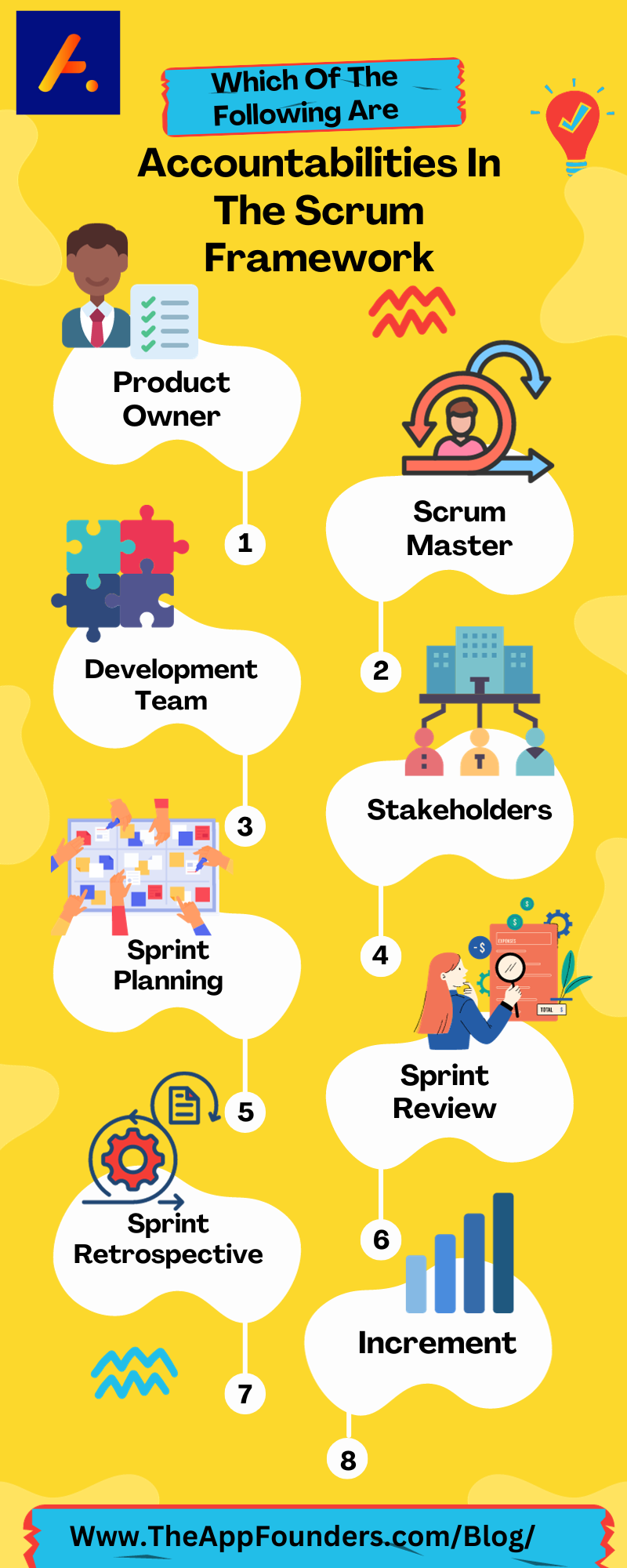 Which of The Following Are Accountabilities in The Scrum Framework?