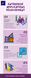 Enterprise Applications Development: A Complete Overview