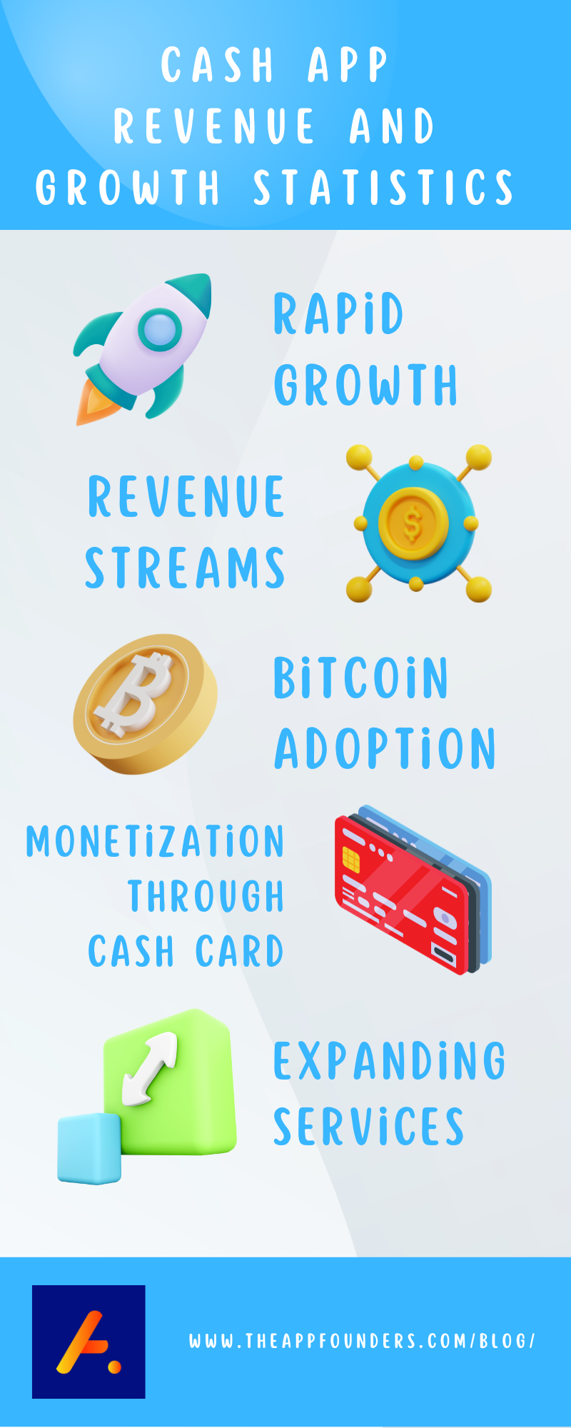Cash App Revenue and Growth Statistics (2023)