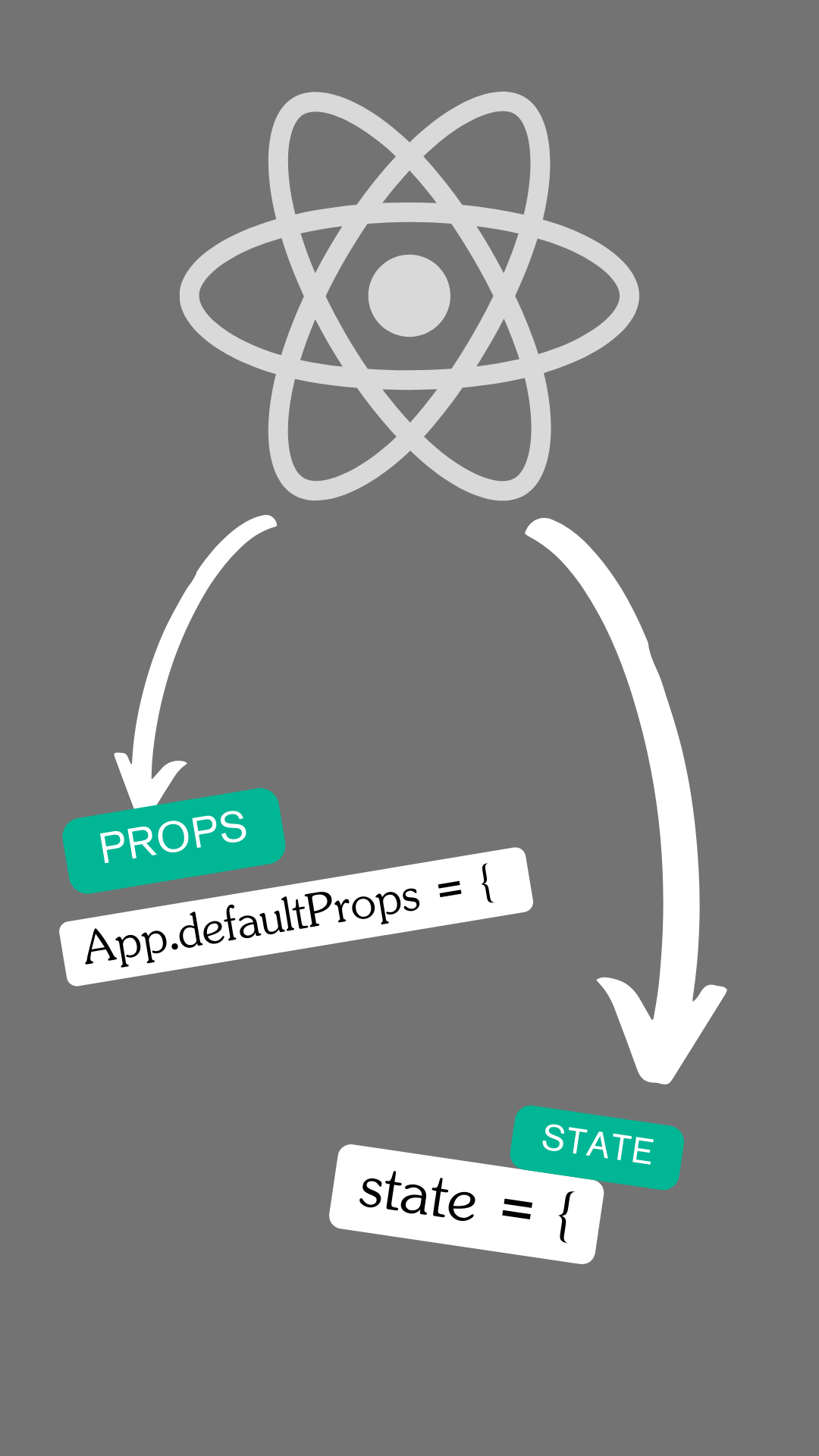 Props vs. State in React: What's the Difference? - LinkedIn